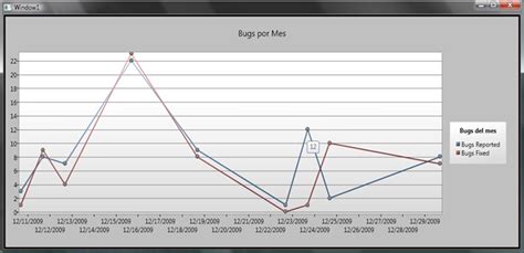 Icomparable Graficando En Wpf Utilizando El Wpf Toolkit