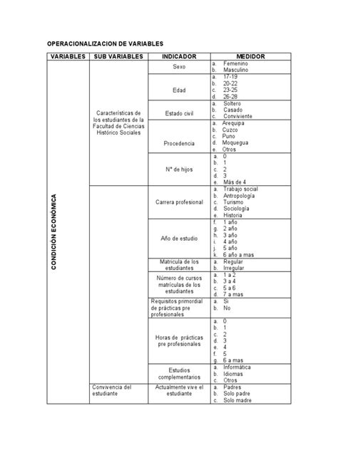 Operacionalizacion Variable 1 Pdf