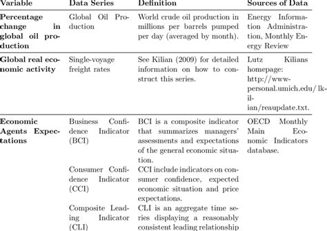 Data Sources And Definitions Download Table
