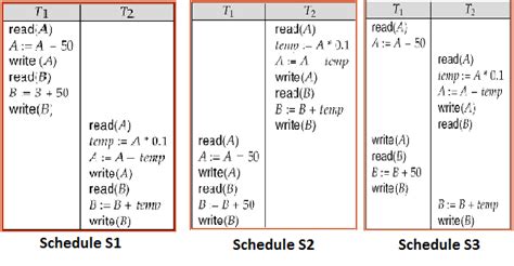 Testing For Conflict Serializability
