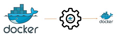 Optimize Your Docker Images A Guide To Optimize Dockerfile And… By Manjit Singh Medium