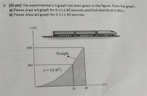Solved Pts The Experimental T Graph Has Been Given Chegg