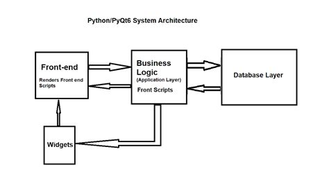 Erp System Overview Of The Erp System Architecture