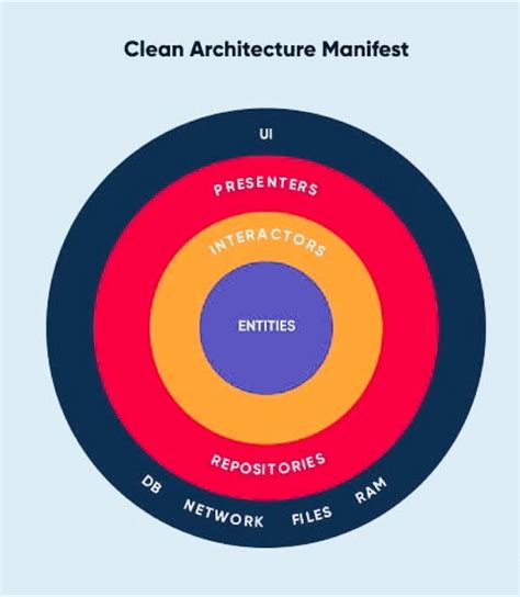 Why Architecture Matters For Great Apps Santhosh Adiga U Posted On The Topic Linkedin