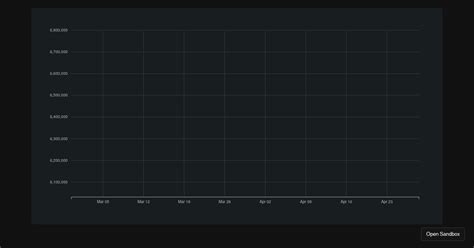 D3js Test Codesandbox