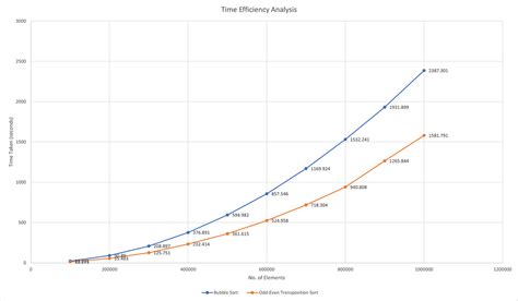 The Beauty Of Parallelism — A Journey Towards More Efficient Coding