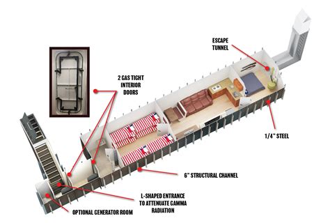 Modular Square Modular Square