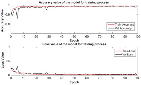 Electronics Free Full Text Boundary Segmentation Of Vascular Images