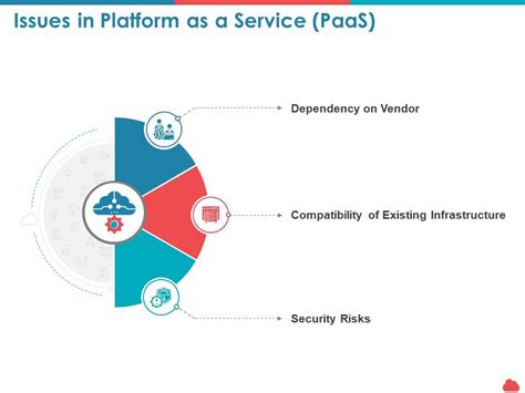 Paas Powerpoint Templates Transform It Infrastructure With Paas