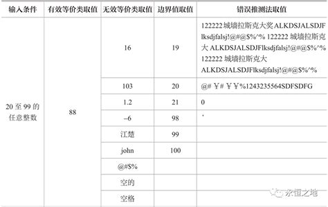 系统性谈谈软件可靠性——第5讲：软件测试及常见测试用例设计方法 软件可靠性测试用例 csdn博客