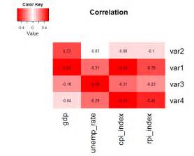 Data Visualization Customizing What Variables Are Shown On The Sides