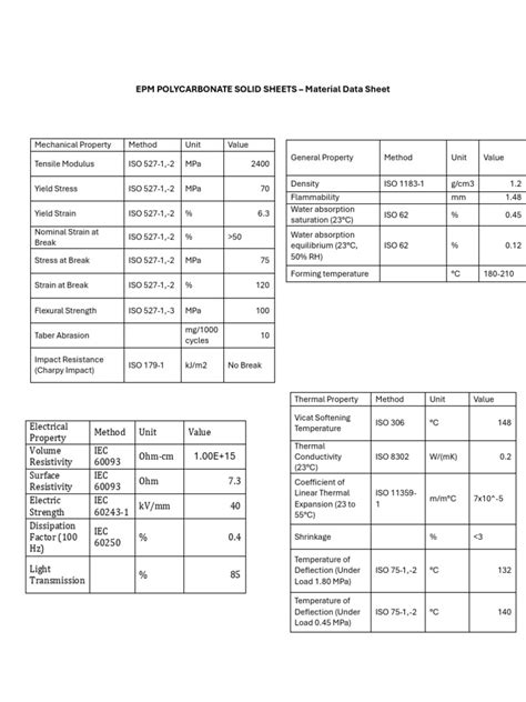Polycarbonate Sheet Material Data Sheet Pdf Electrical Resistivity And Conductivity