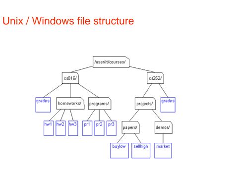 Solution Lecture 15 Trees Implementation Studypool