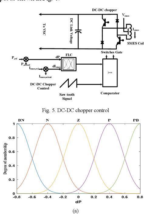 Figure 16 From Voltage Frequency Control Of Isolated Unbalanced Radial Distribution System Fed