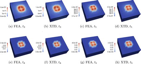 Figure 1 From Extended Tensor Decomposition Model Reduction Methods