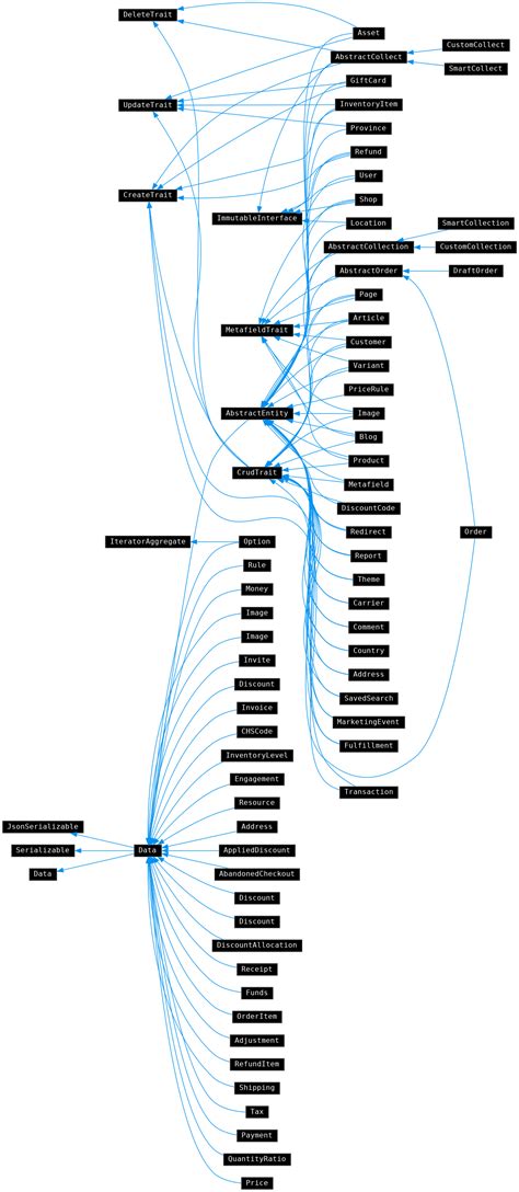 Hfwshopify Helixshopify