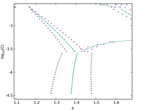 How Can I Make A Filled Region In The X Direction In Gnuplot Stack Overflow