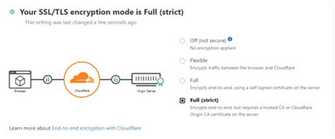Configure Full Strict Cloudflare Ssl For An Azure App Service Website