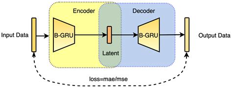 Sensors | Free Full-Text | A Lightweight Intelligent Network Intrusion ...