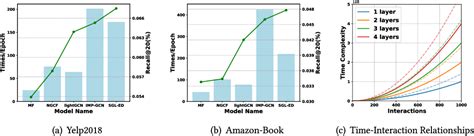 Figure 1 From Revisiting Graph Based Recommender Systems From The Perspective Of Variational