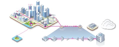 Open Optical And Packet Transport Telecom Infra Project