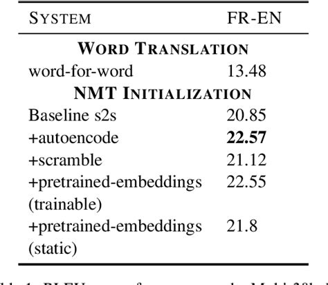 Table 1 From Off The Shelf Unsupervised Nmt Semantic Scholar