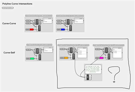 Polylinecurve With Curveself Intersection Not Acting As Expected