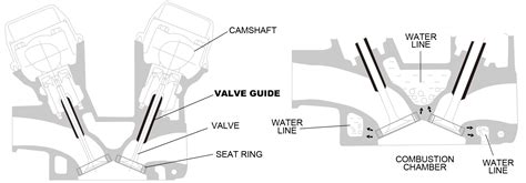 Valve Guide