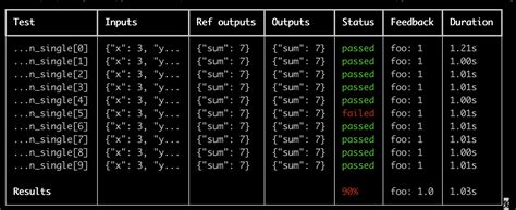 How To Run Evals With Pytest Beta 🦜️🛠️ Langsmith