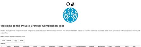 How To Use The Private Browser Comparison Tool Avoid The Hack