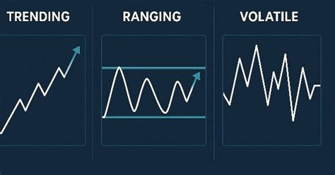 Building A Custom Market Regime Detection System In Mql5 Part 1