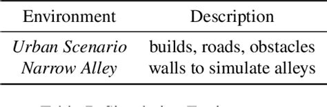 Table 7 From Design And Implement An Enhanced Simulator For Autonomous