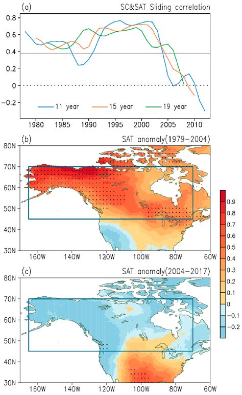 A Sliding Correlation Coefficients Between The Spring Eastern Tp Snow Download Scientific