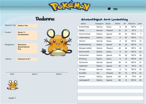 Dedenne Evolution Chart
