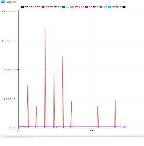 Figure 8 From Design And Control Of A Self Driving Vehicle Using Rp Lidar Semantic Scholar