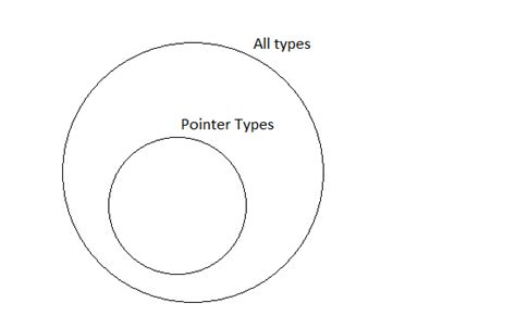 Value Categories In C17 The Meaning Of Value Categories Has By
