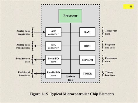 Computer Organization And Architecture 10th William Stallings Ch01pdf