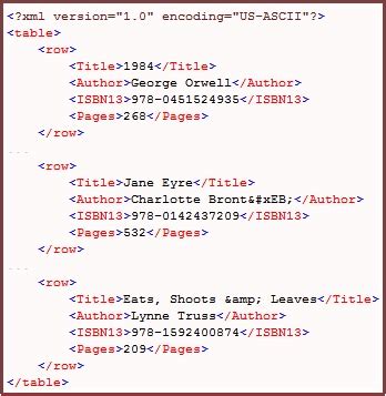 How To Read And Write Xml File In Dynamics Ax D365 F O Solutions