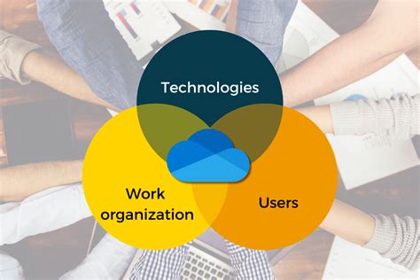 What Is Microsoft Onedrive Ms Solutions