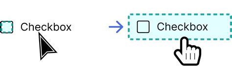 Ensure Clickable Areas Are Big Enough Blog User Experience And Interaction Design Mat
