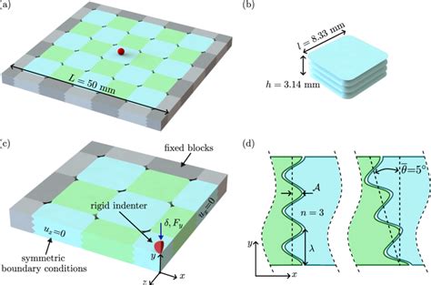 Schematic Illustration Of A A 5 By 5 Slab Like Topologically