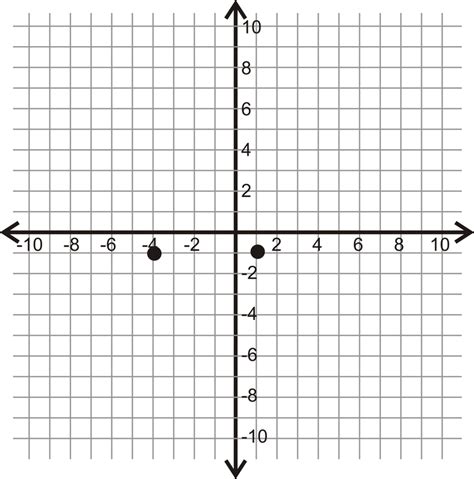 Distance Between Two Points Read Geometry CK Foundation