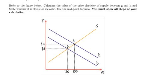 Solved Refer To The Figure Below Calculate The Value Of The Chegg