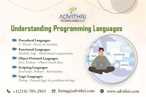Advithri Technologies Llc On Linkedin Programming Coding