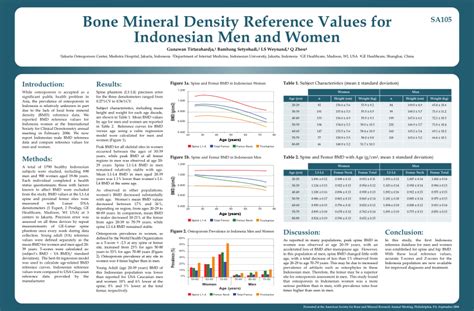 Pdf Bone Mineral Density Reference Values For Indonesian Men And Women