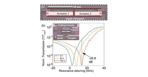 Mit Quantum Photonics Laboratory On Linkedin Quantummoonshot