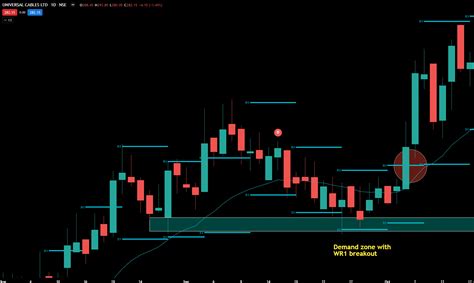 swing trading strategy using pivot point dot net tutorials