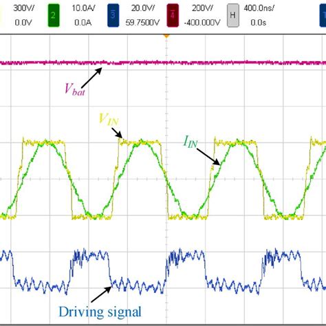 Simulated Input And Output Voltage And Current Waveforms Download