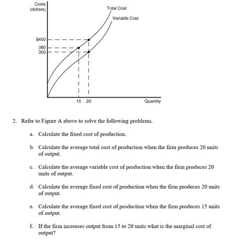 Solved Costs Dollars Total Cost Variable Cost Chegg Com