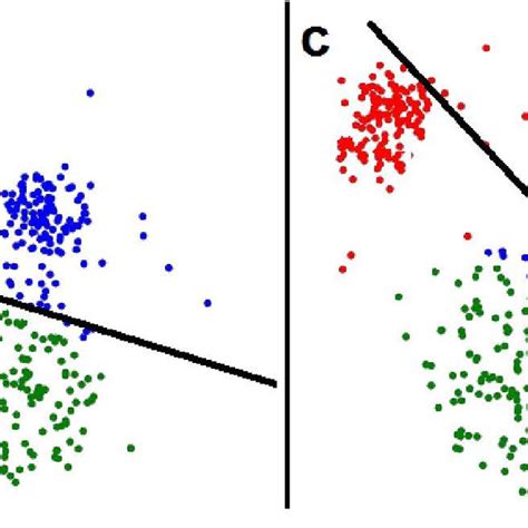 Left Linear Boundaries Of A Linear Discriminant Applied To The
